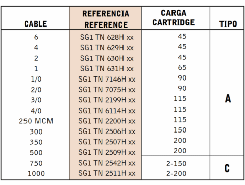 Fichas técnicas Moldes Cable a Tubo - Tecnoweld – Pararrayos, Puesta a Tierra y Soldadura Exotérmica