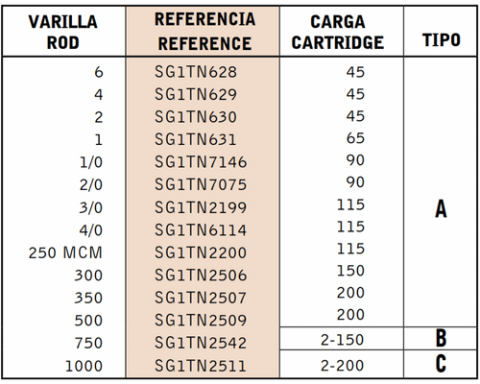 Fichas técnicas Moldes Cable a Superficie - Tecnoweld – Pararrayos, Puesta a Tierra y Soldadura ...