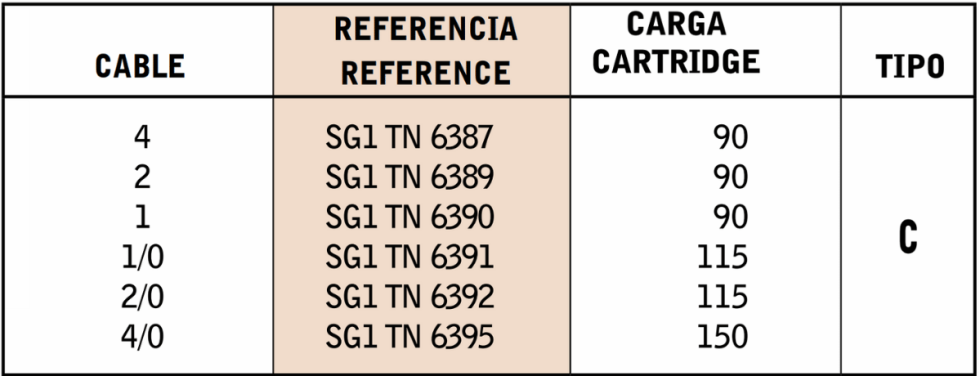Fichas técnicas Moldes Cable a Riel - Tecnoweld – Pararrayos, Puesta a Tierra y Soldadura Exotérmica